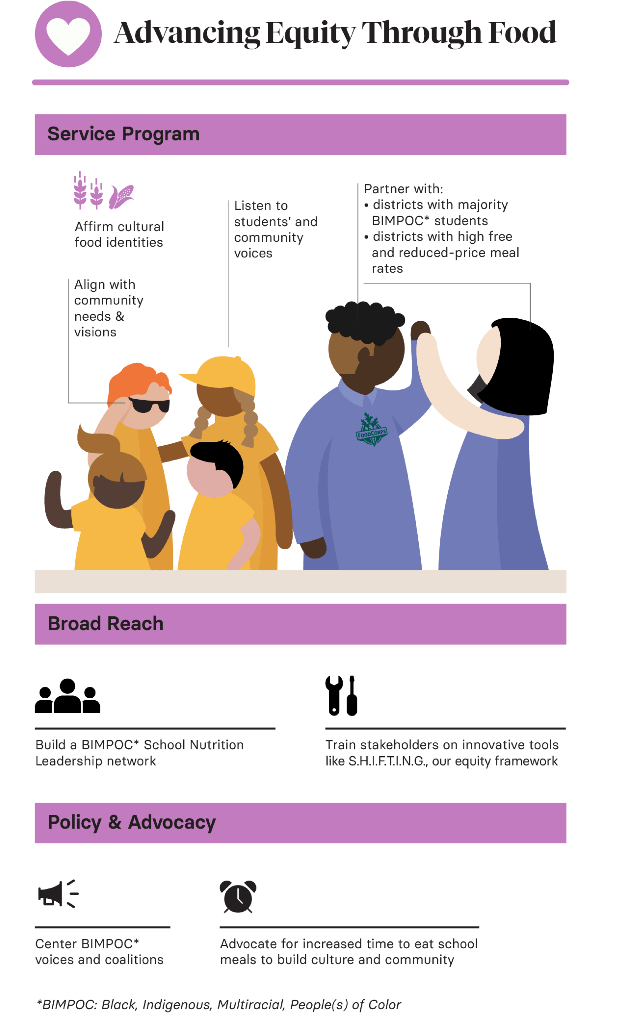 What We Do - FoodCorps