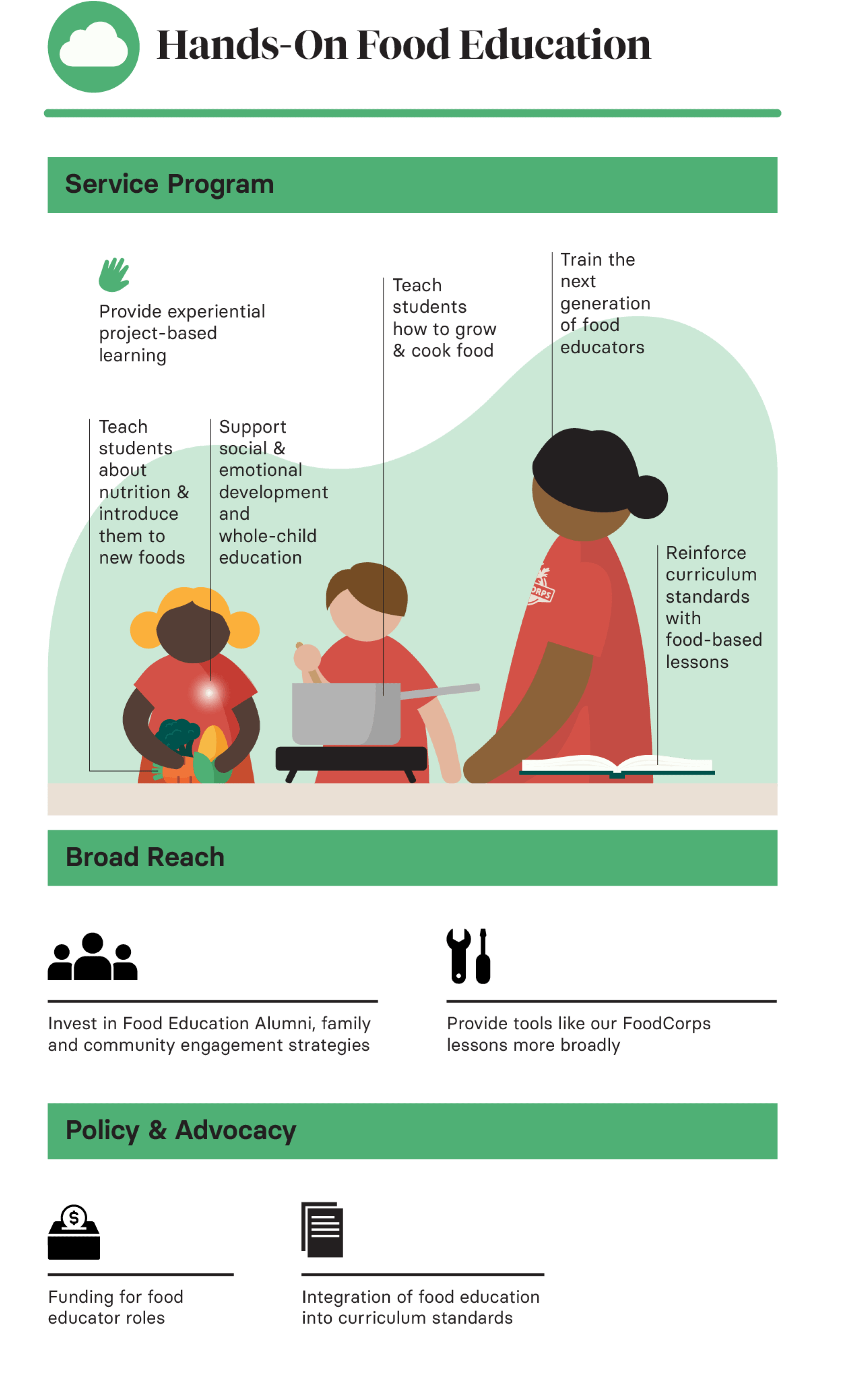 What We Do - FoodCorps
