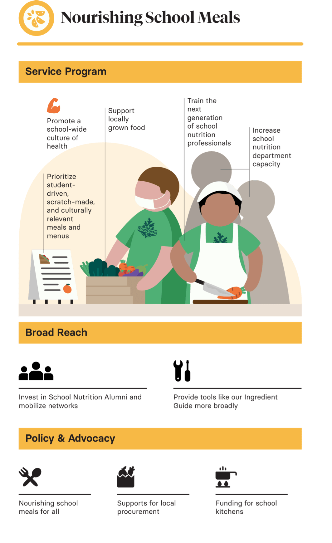 What We Do - FoodCorps